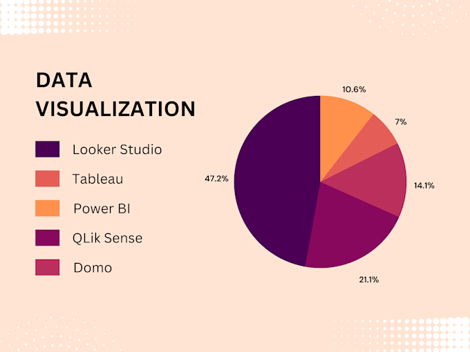 Create looker studio dashboard by Ereenkara | Fiverr