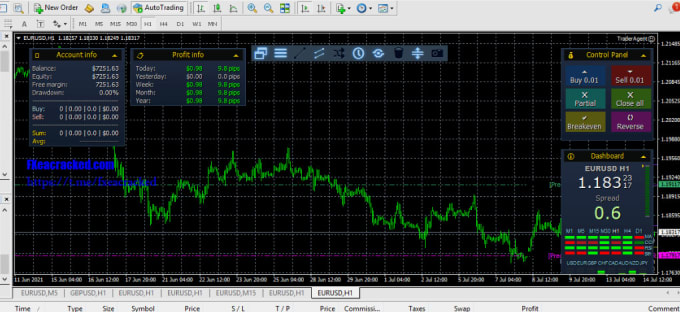 Code Mt4 Mt5 Eas Programming For Metatrader Task With Mql4 Mql5 By Scottbotdev Fiverr