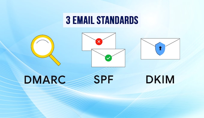 Help you improve email deliverability by spf,dkim and dmarc by Mohsin_naqi | Fiverr