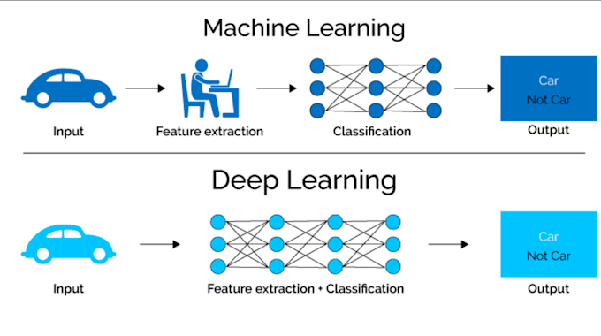 Do Your Neural Network Deep Learning Python Projects Computer Vision