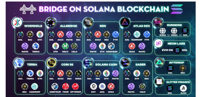 Build solana telegram bot, solana sniping bot, unibot on solana, solana ... Build solana telegram bot, solana sniping bot, unibot on solana, solana ...