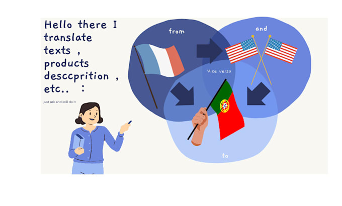 Expert translator and precision writing services by Lola_coleman2 | Fiverr