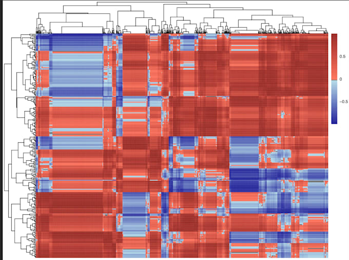 Do data analysis and bioinformatics analysis using python and r by Zitunstu | Fiverr