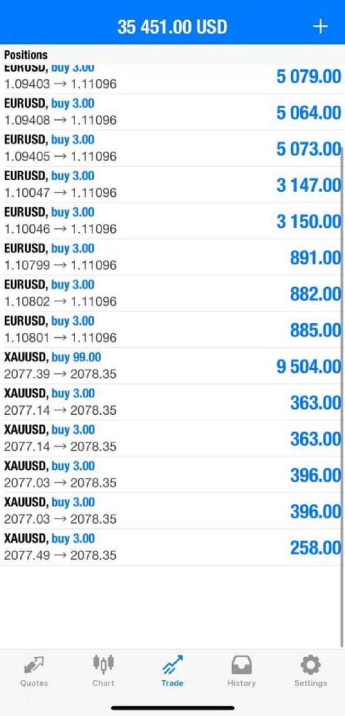 Deliver high profit forex trading bot, trading bot, forex trading, forex ea Deliver high profit forex trading bot, trading bot, forex trading, forex ea