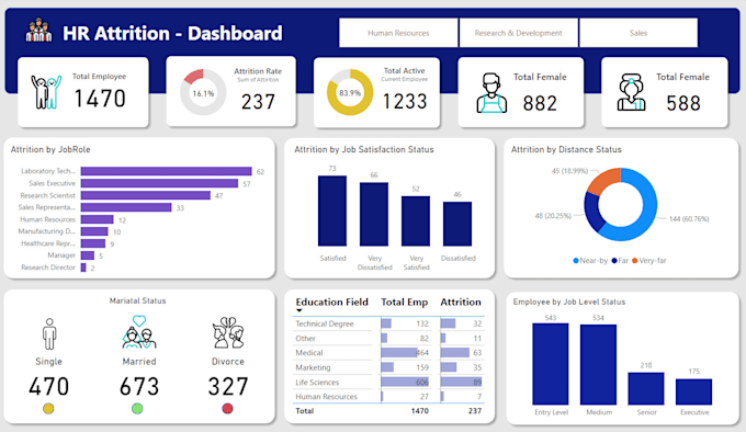 Be your data analyst, data dashboard visualization using powerbi, excel by Gazali_ | Fiverr