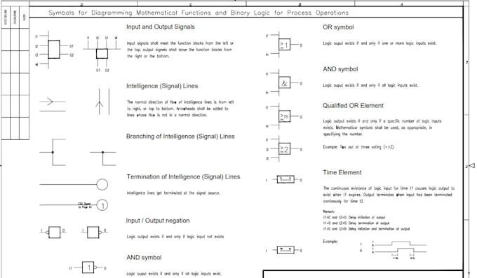 Design logic diagrams for your control and instrumentation projects by ...
