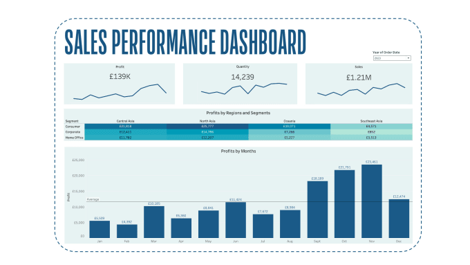 Create interactive tableau dashboards by Tracy23840 | Fiverr Create interactive tableau dashboards by Tracy23840 | Fiverr