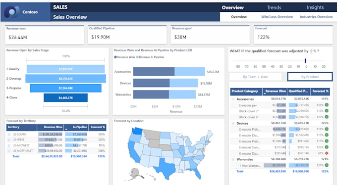 24 hrs build insightful power bi dashboards and report for data ...