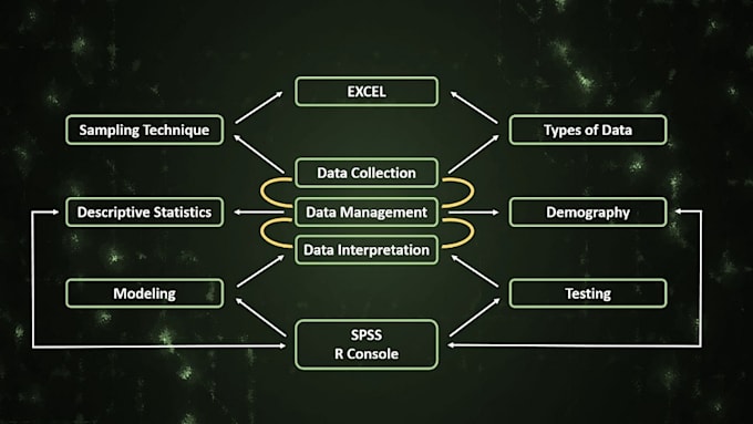 Analyze and interpret your data by Aamiranis680 | Fiverr