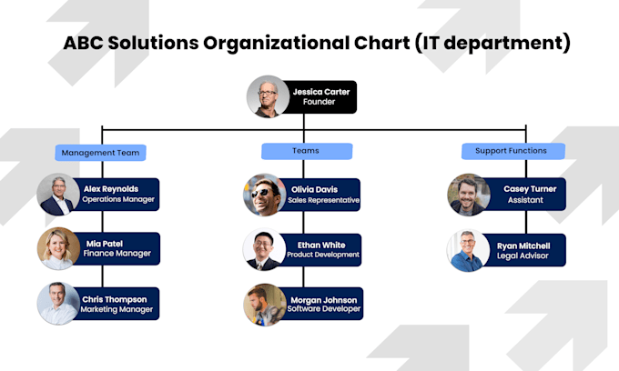 Design professional organization chart by Icdesigninglk | Fiverr