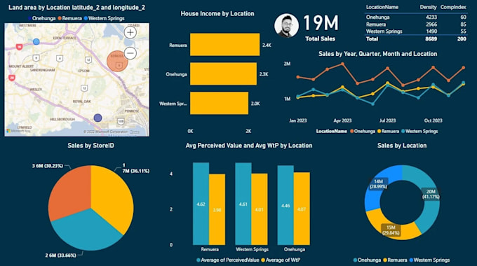 Excel and google sheets dashboard,data analysis,pivot,chart by Vishalgupta901 | Fiverr