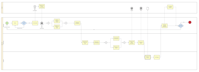 Conceive workflow, organizational chart and process diagrams by ...