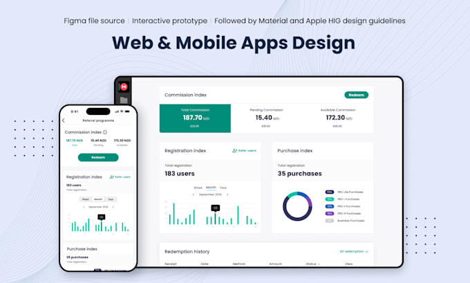 Design mobile and web apps ux ui in figma by Zhangkiro | Fiverr