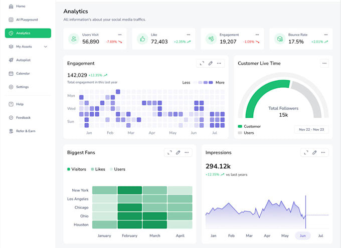 Craft stunning power bi dashboards for data driven insights by Veronica ...