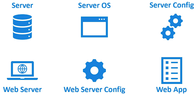 Deploy your web application in any cloud server by Bill_90 | Fiverr