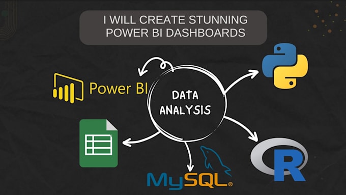 Create professional power bi dashboards by Sizuuuu | Fiverr