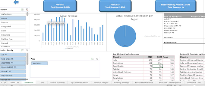 Do Advanced Excel Analysispivot Tables Vlookupdashboard By Gikonyomwangi Fiverr