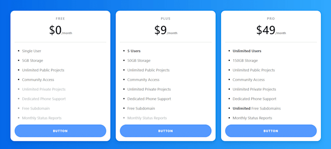 Develop react based responsive enterprise, business web applications by ...