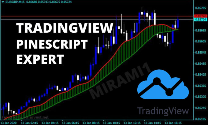 Develop any indic or strategy in pinescript for tradingview by Mirami1 ... Develop any indic or strategy in pinescript for tradingview by Mirami1 ...