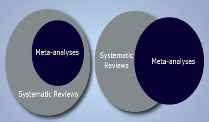 Conduct a comprehensive prisma guided systematic reviews and meta ...