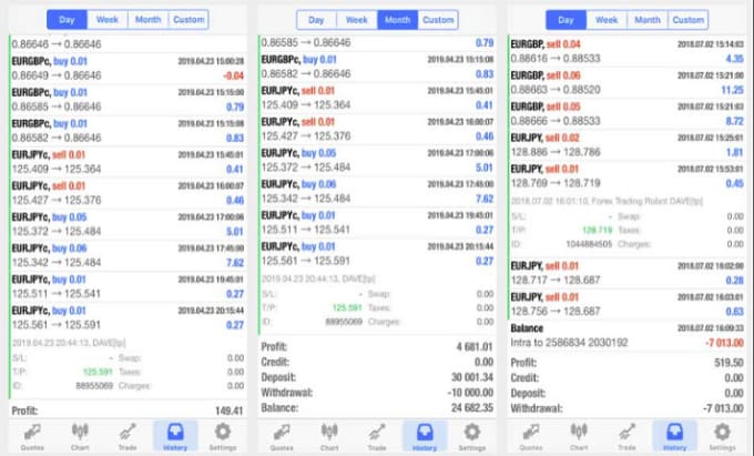 Develop forex trading bot, forex ea bot, gold ea, forex ea, forex bot ... Develop forex trading bot, forex ea bot, gold ea, forex ea, forex bot ...