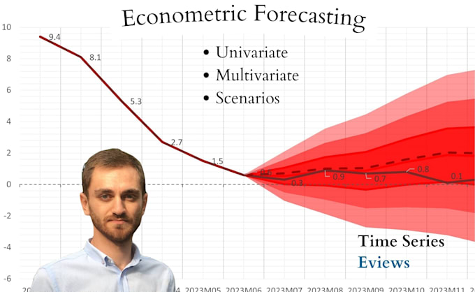 Do A Professional Econometric Forecasting By Lukalazz Fiverr