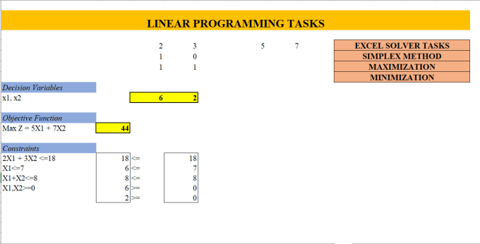 Do Excel Solver Tasks Data Entry Data Analysis Linear Programming By Trexsteps Fiverr