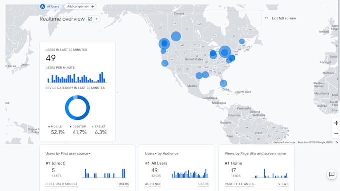 Analyze your google analytics data by Peterate | Fiverr