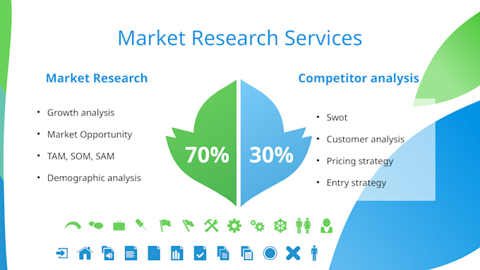 Do market research, swot, competitor analysis by Gabrielrich4 | Fiverr