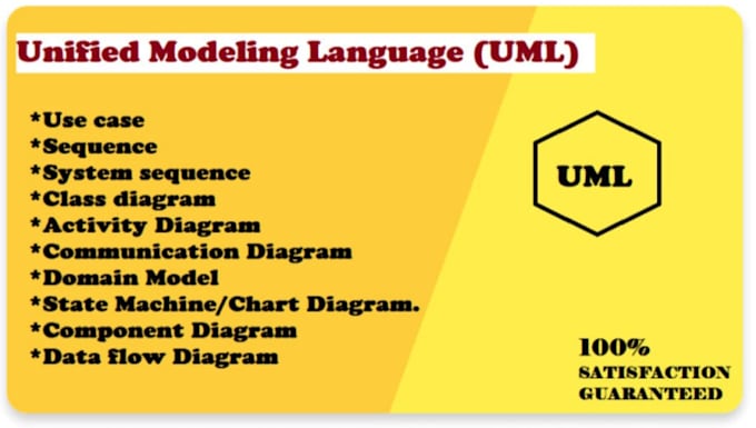 Create Uml Diagrams Class Activity Erd Dfd Sequence By Laibatariq