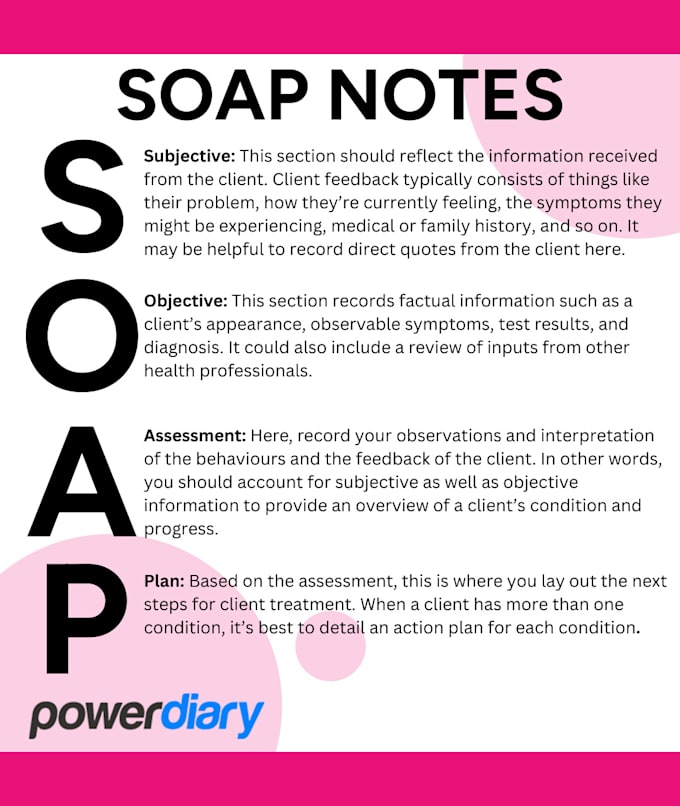 Write effective practicum experiece focused soap note by Ashley_atieno | Fiverr