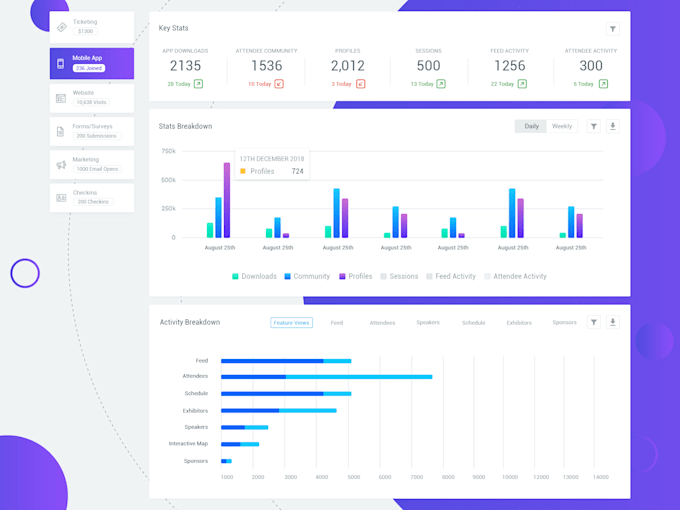 Design ui for dashboard, website and landing page by Rajdharajiya | Fiverr