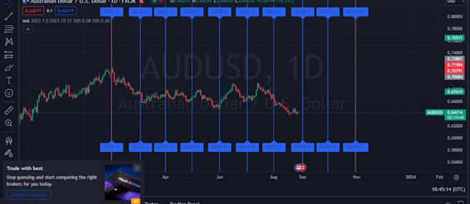 Custom pine script solutions for your trading success by Garry_creator | Fiverr