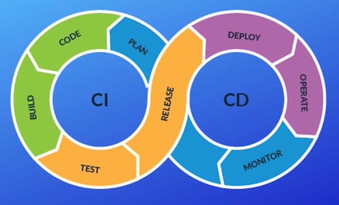 Do Cicd Pipelines Using Aws Code Pipeline Jenkins Github By Umairshafi3 Fiverr
