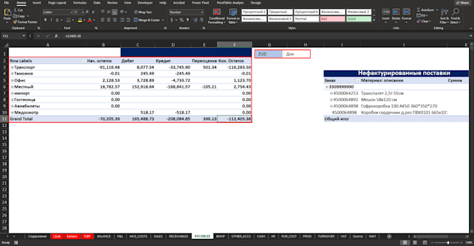 Create excel spreadsheets, power query and power pivot by Ibrat_sharopov | Fiverr