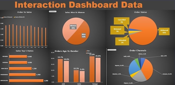 Build the best excel dashboard and data by Taufiq019 | Fiverr