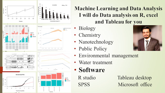Analyze your data with r and rstudio by Abrar_writer01 | Fiverr