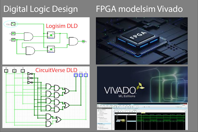 Do logisim dld circuitverse verilog vhdl modelsim vivado projects by ...