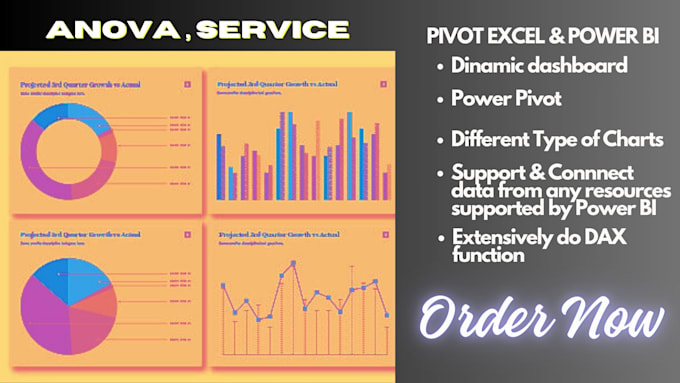 Create the beautiful charts for presentation by Rifkykurniawan | Fiverr