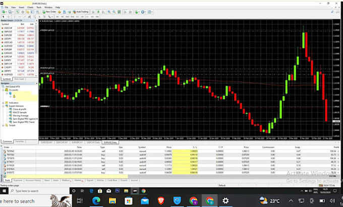 Code customized expert advisor forex ea using mql by Denniscoder | Fiverr