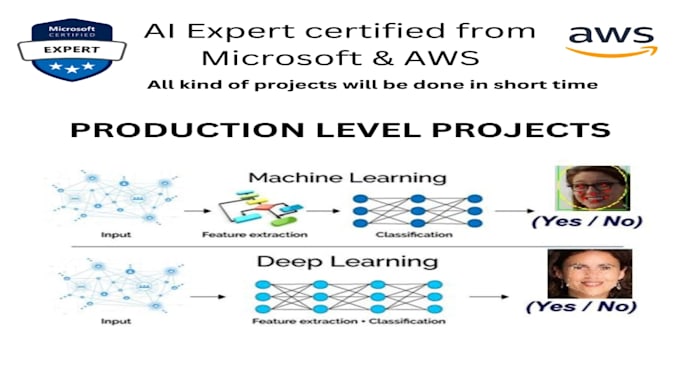 Do machine learning, deep learning and neural network projects by Huzi_electric_p | Fiverr