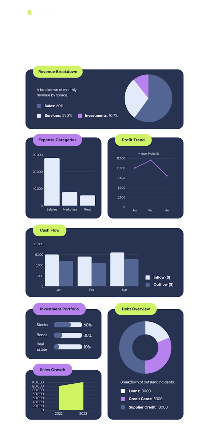Make unique data visualizations by Mightymoe712 | Fiverr