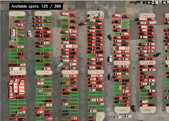 Do computer vision, image processing and deep learning in python by ...