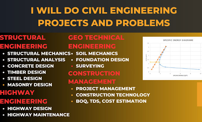 Expert civil engineering project assistance by Engr_sajid_ktk | Fiverr