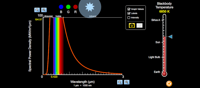 Do physics and chemistry labs and simulations by Aamir9254 | Fiverr