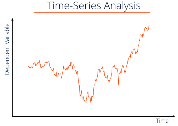 Use Lstm Arima Gru For Time Series Forecasting Prediction By