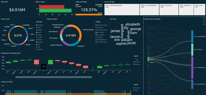 Architect cloud devops aws azure gcp oci infrastructure by Devops_19 ... Architect cloud devops aws azure gcp oci infrastructure by Devops_19 ...