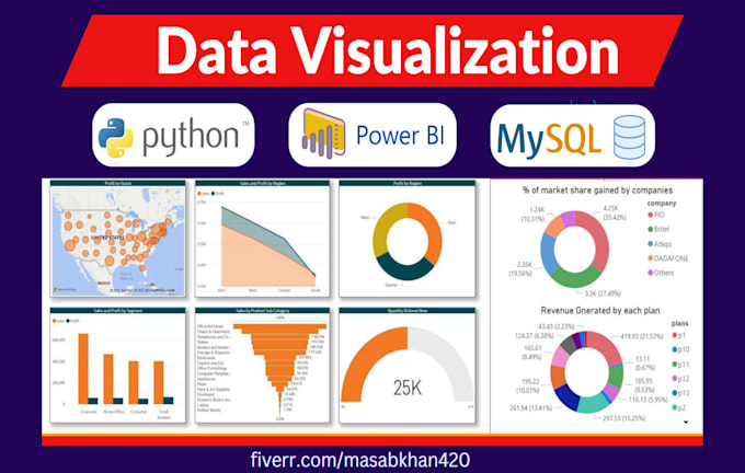 Do data analysis using python and data visualization by Masabkhan420 | Fiverr