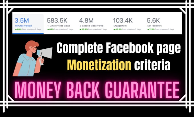 Complete facebook page monetization criteria by Wplife | Fiverr