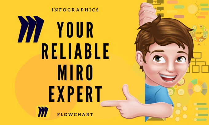 Design the best miro board, infographics, flow chart, diagram by Sarah ...